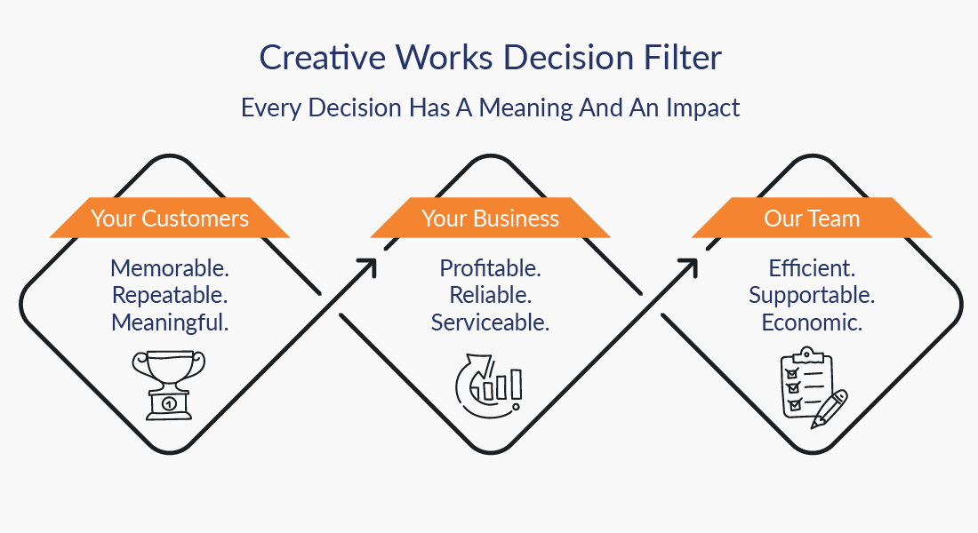A 3-Step Decision Filter for a Better Business – Podcast Episode 23